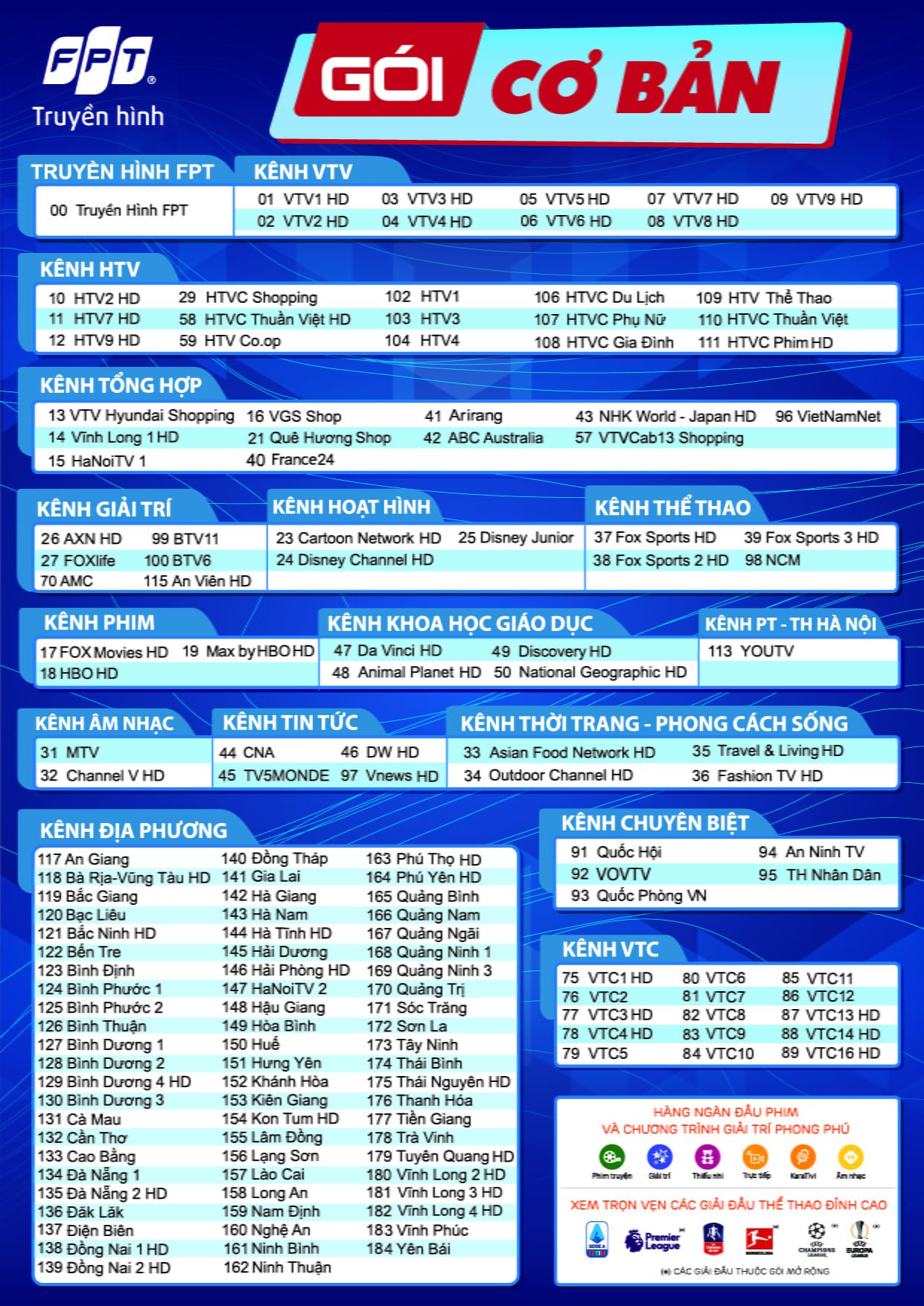 Danh sách kênh truyền hình FPT 02/11/2025